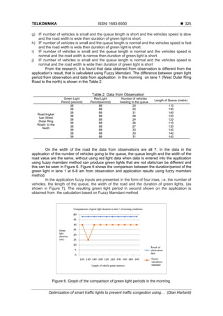 Optimization of smart traffic lights to prevent traffic congestion ...