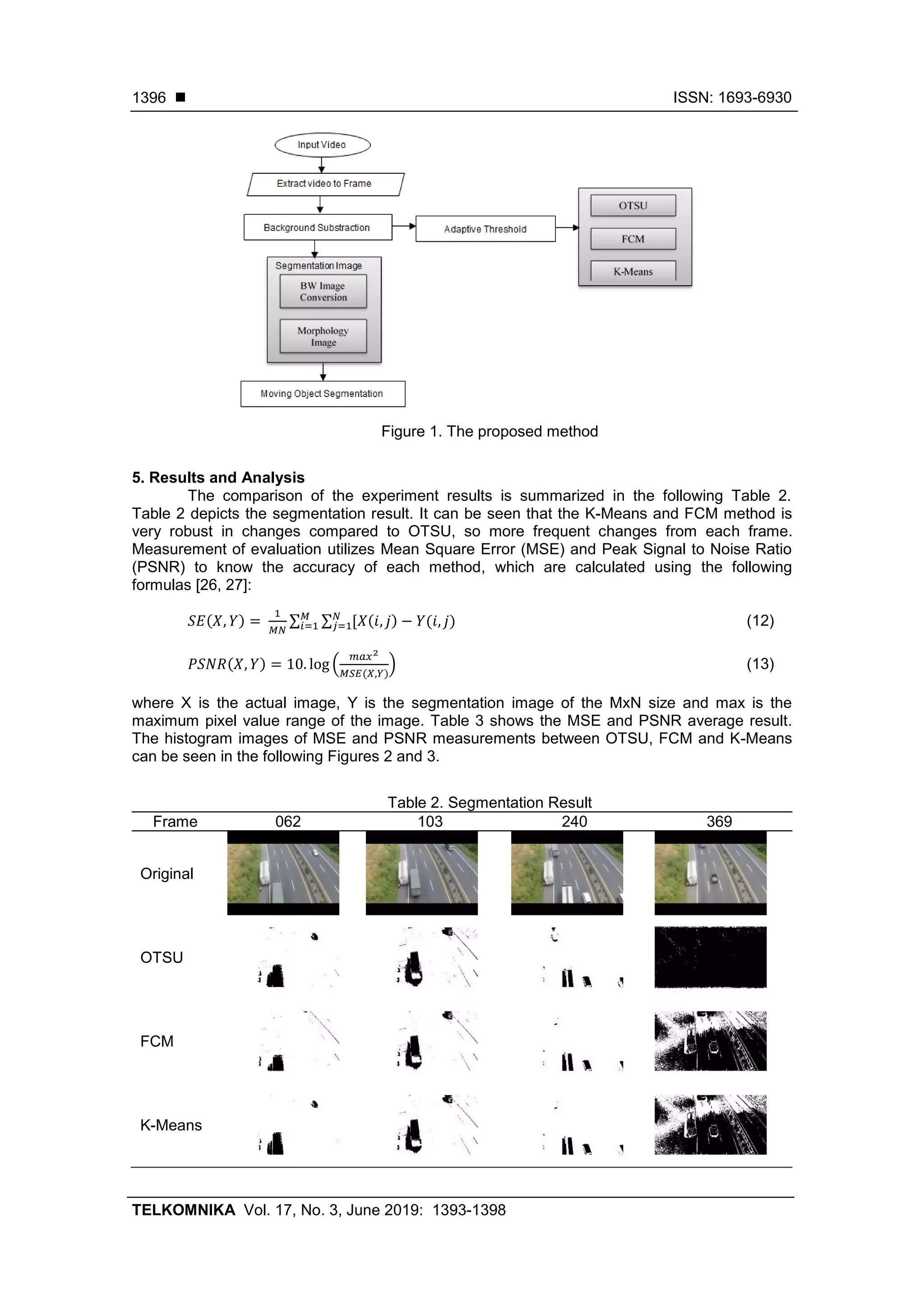 Vehicle Detection Using Background Subtraction And Clustering 9253