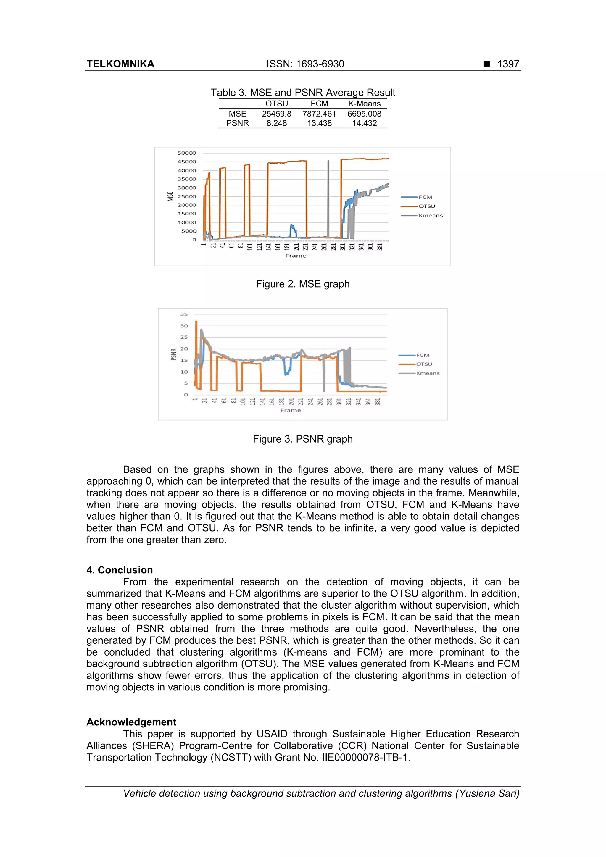 Vehicle detection using background subtraction and clustering algorithms | PDF