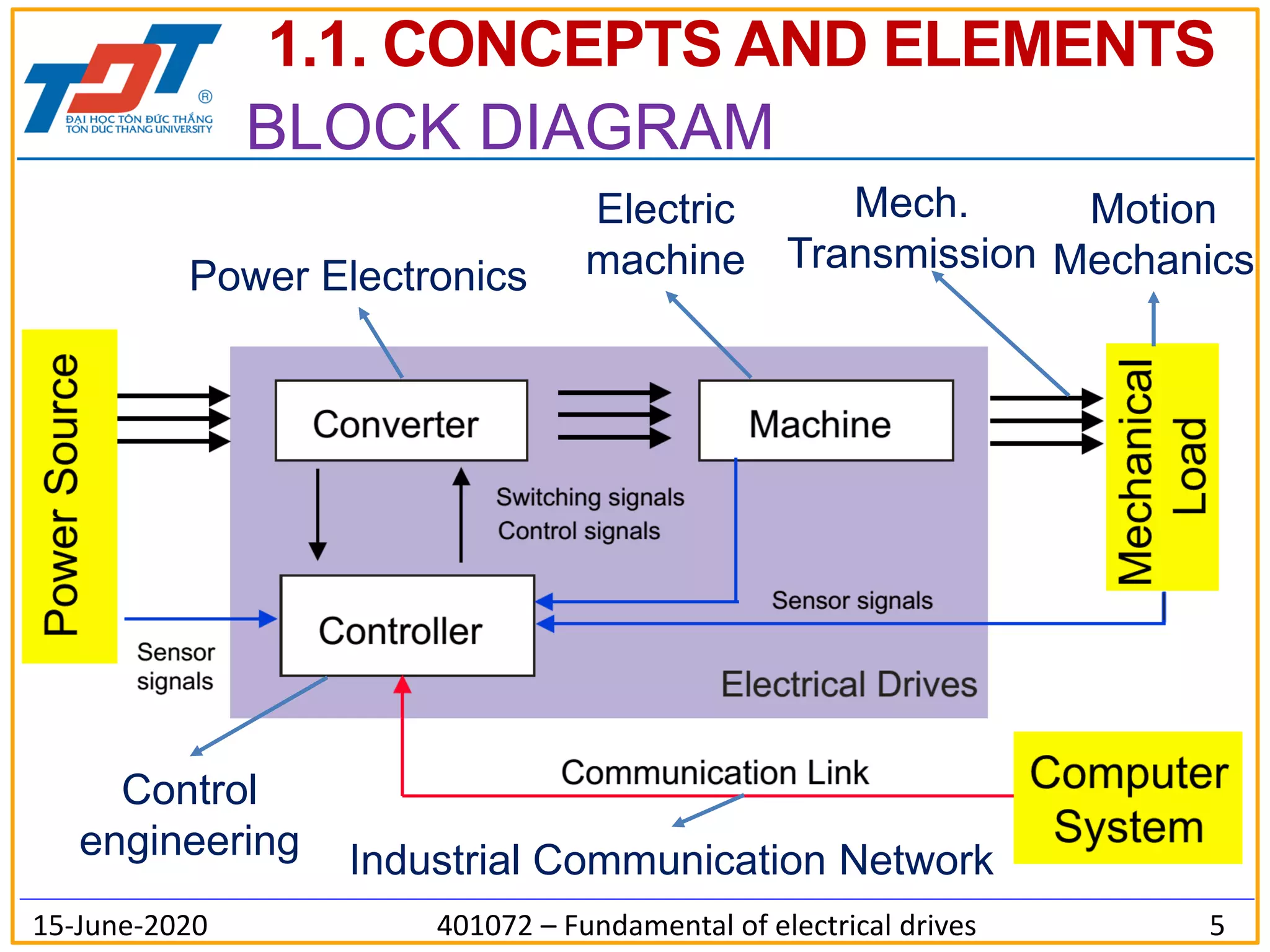 401072 chapter 1 fundamental of electrical drives | PPT