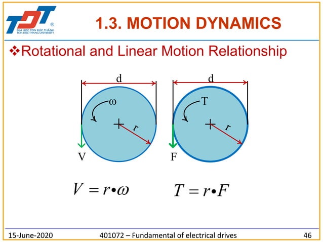 401072 chapter 1 fundamental of electrical drives | PPT