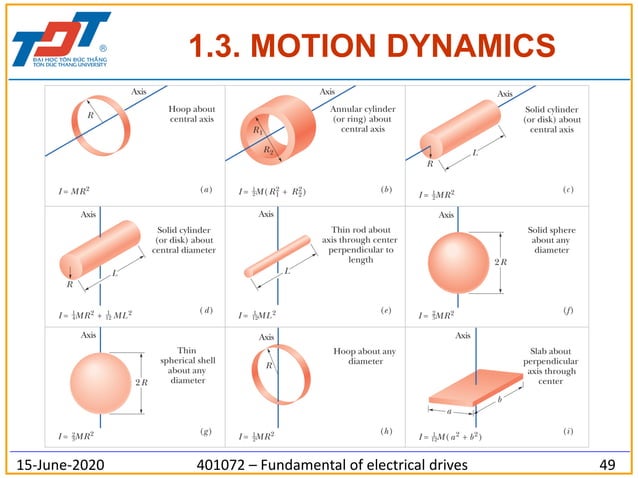 401072 chapter 1 fundamental of electrical drives | PPT