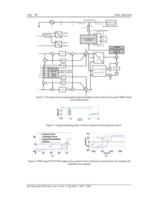 Enhanced decoupled current control with voltage compensation for modular multilevel converter ...