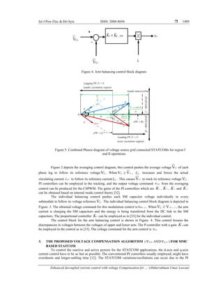 Enhanced decoupled current control with voltage compensation for modular multilevel converter ...