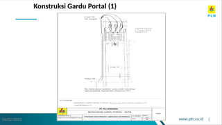 Gardu Distribusi PLN tentang Konstruksi dan Ophar | PPTX