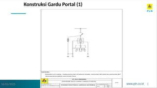 Gardu Distribusi PLN tentang Konstruksi dan Ophar | PPTX