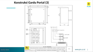 Gardu Distribusi PLN tentang Konstruksi dan Ophar | PPTX