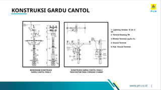 Gardu Distribusi PLN tentang Konstruksi dan Ophar | PPTX