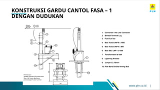 Gardu Distribusi PLN tentang Konstruksi dan Ophar | PPTX