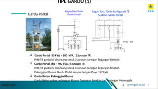 Gardu Distribusi PLN tentang Konstruksi dan Ophar | PPTX