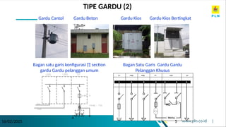 Gardu Distribusi PLN tentang Konstruksi dan Ophar | PPTX