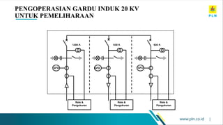 Gardu Distribusi PLN tentang Konstruksi dan Ophar | PPTX