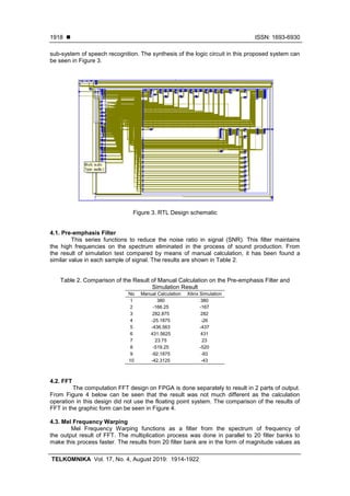 FPGA-based implementation of speech recognition for robocar control using MFCC | PDF