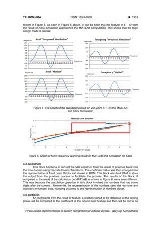 FPGA-based implementation of speech recognition for robocar control using MFCC | PDF