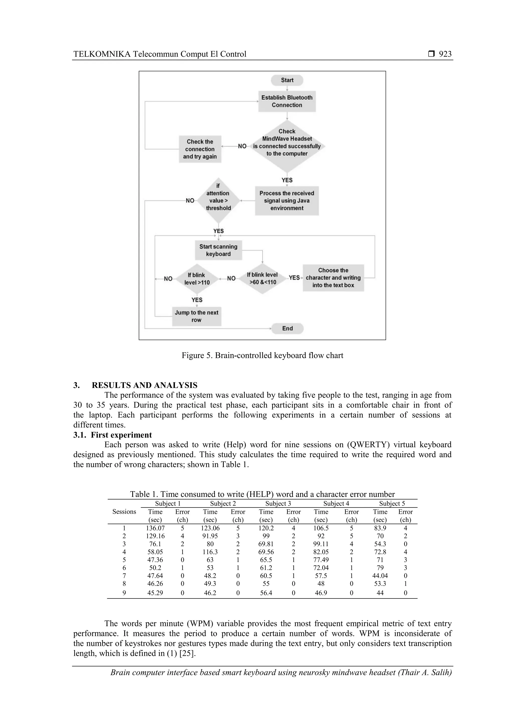 Brain computer interface based smart keyboard using neurosky mindwave ...