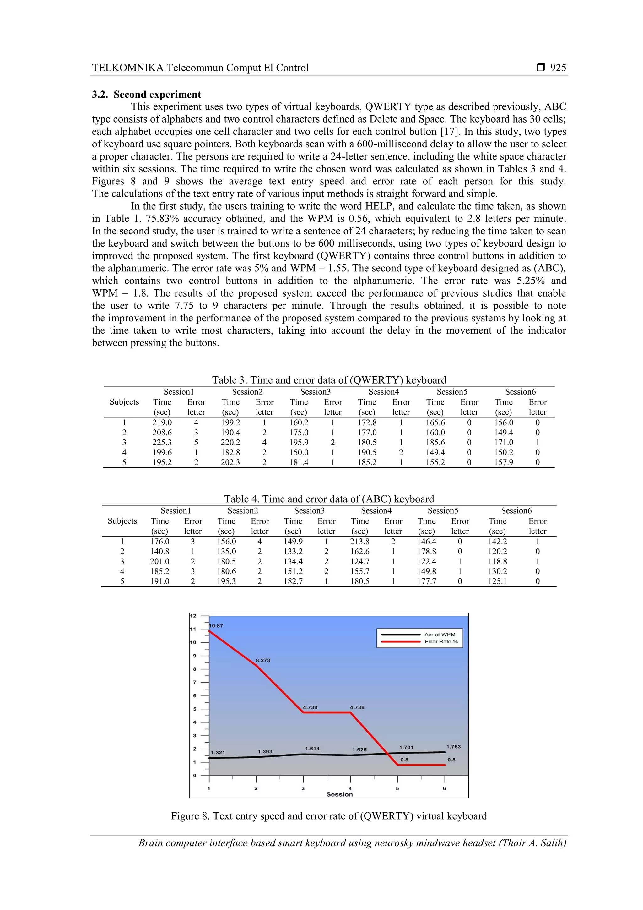 Brain computer interface based smart keyboard using neurosky mindwave headset | PDF