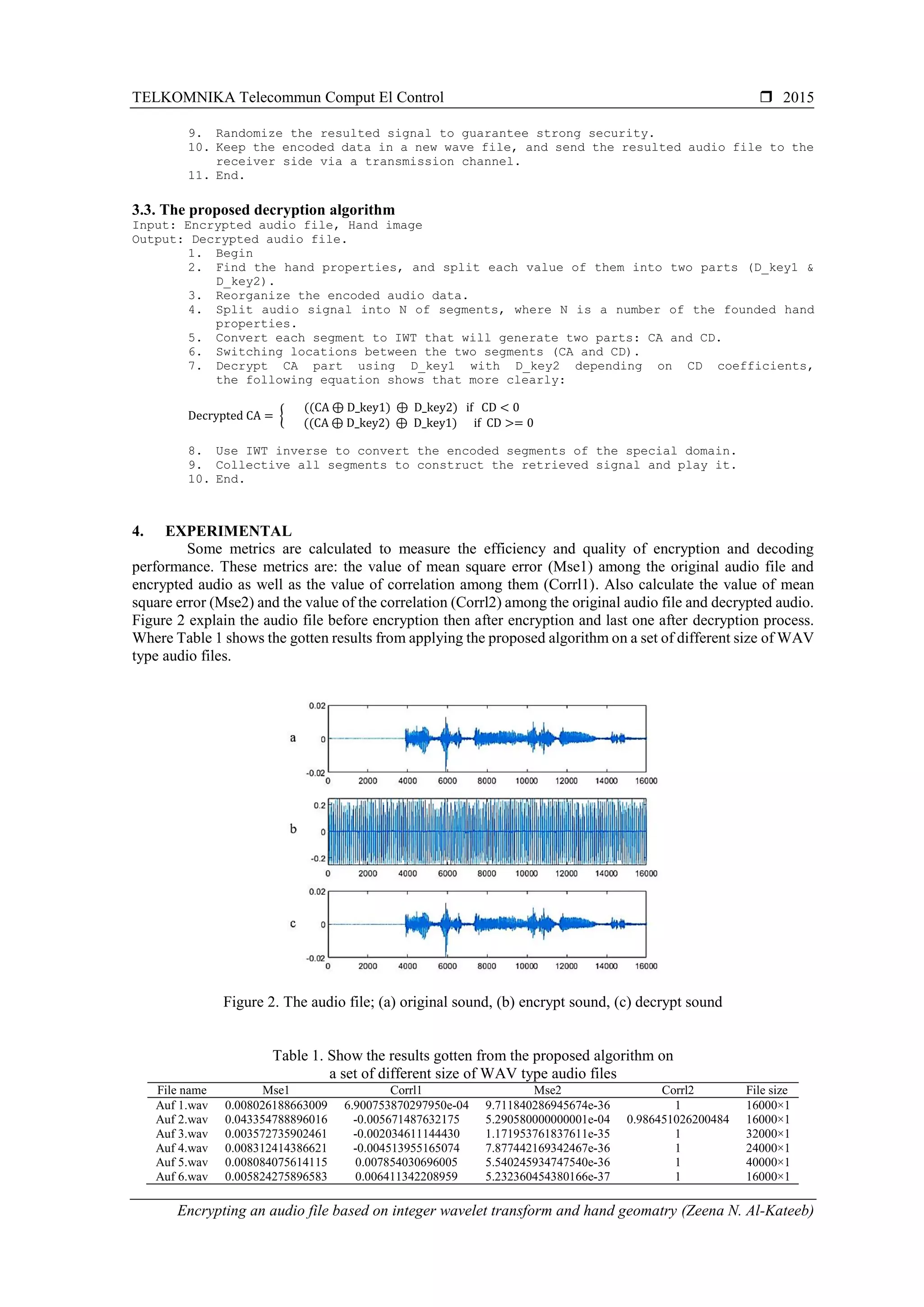 Encrypting an audio file based on integer wavelet transform and hand ...