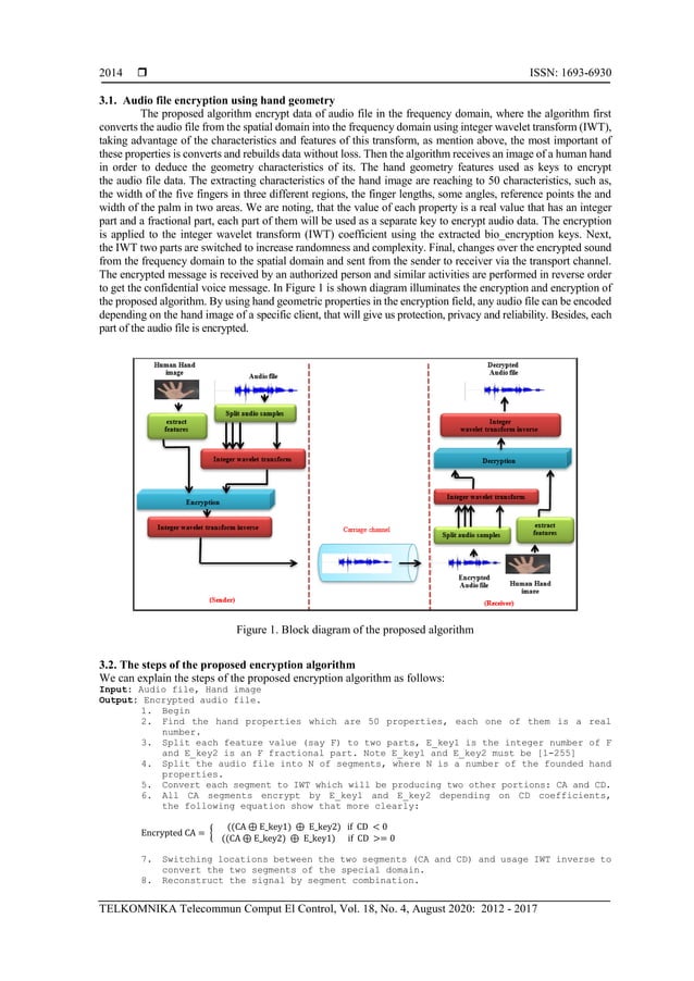 Encrypting An Audio File Based On Integer Wavelet Transform And Hand