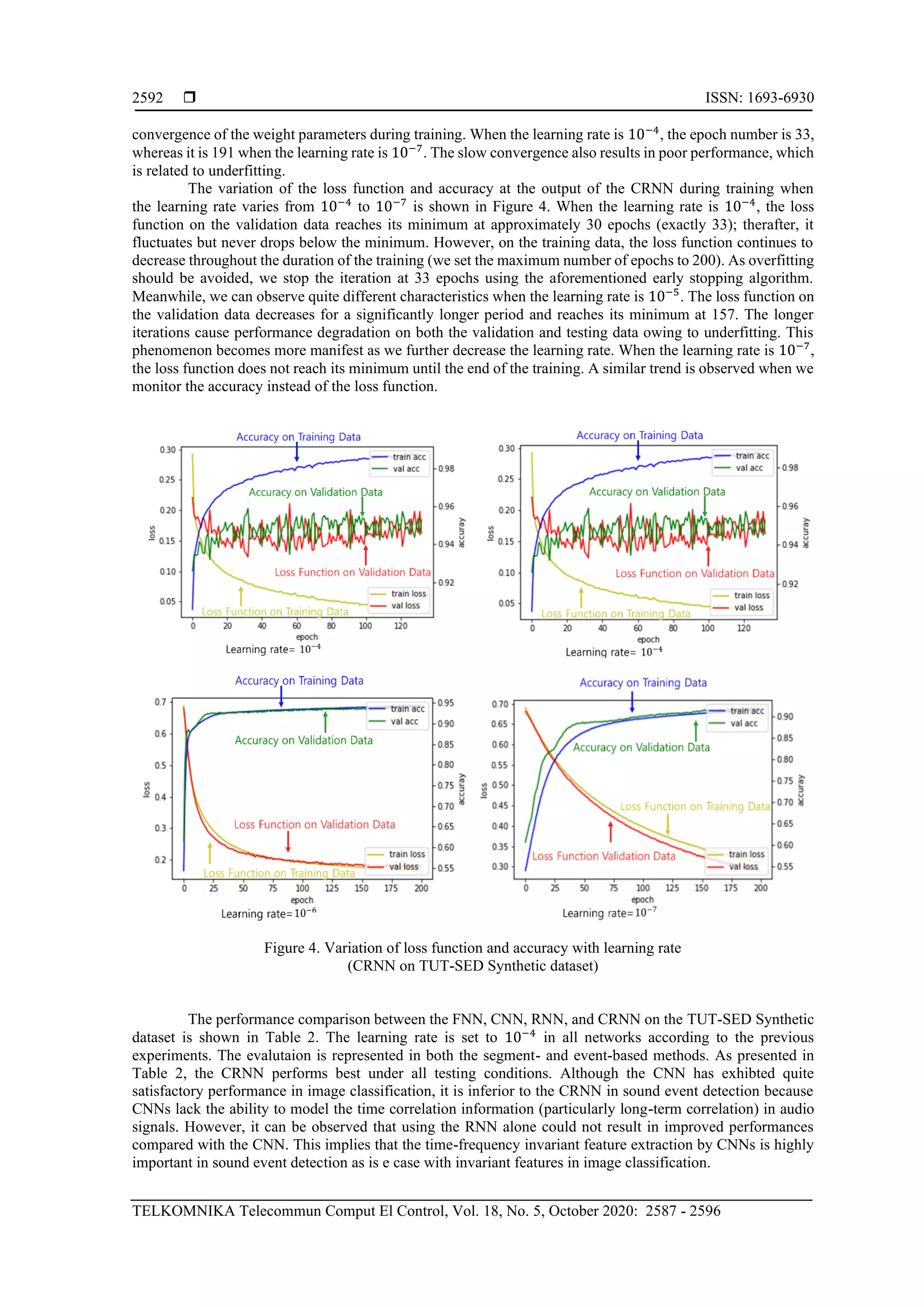 Sound Event Detection Using Deep Neural Networks Pdf
