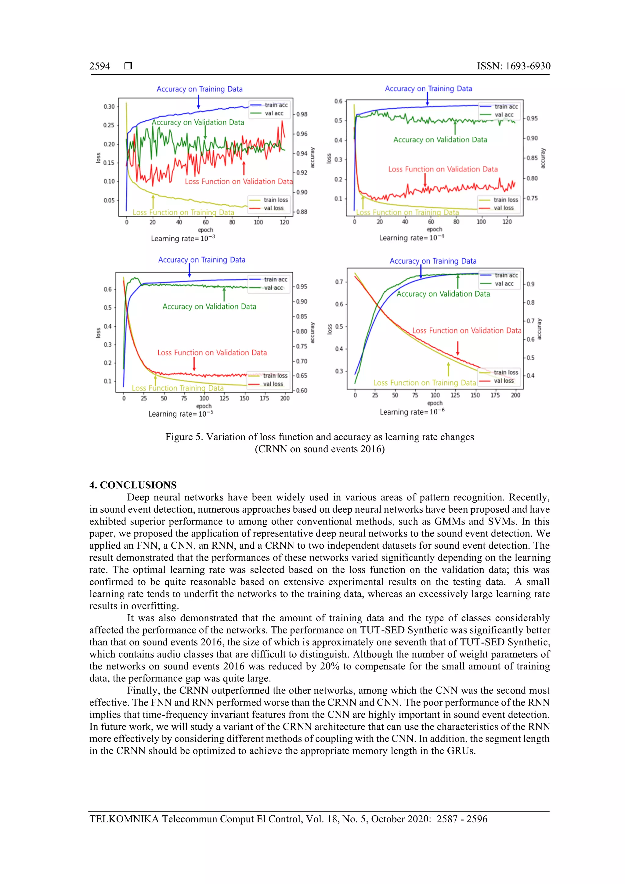 Sound Event Detection Using Deep Neural Networks Pdf