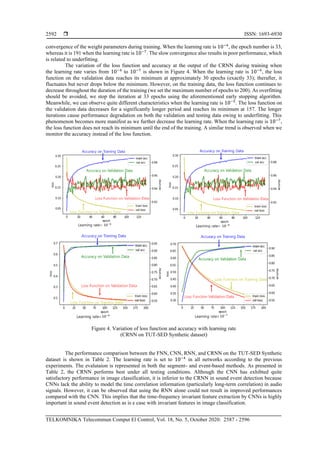 Sound event detection using deep neural networks | PDF