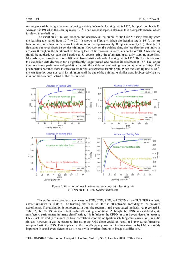 Sound Event Detection Using Deep Neural Networks Pdf