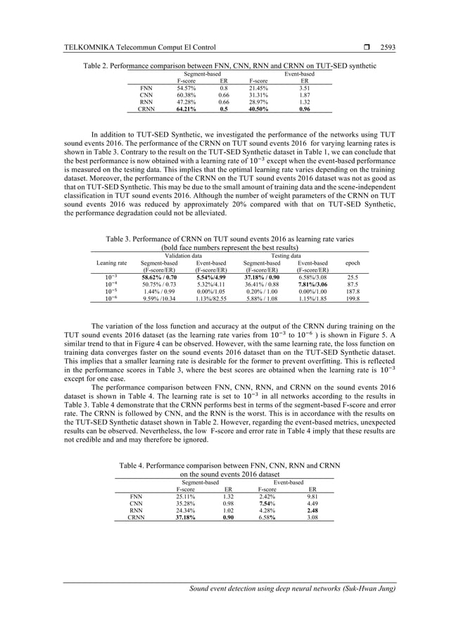 Sound Event Detection Using Deep Neural Networks Pdf