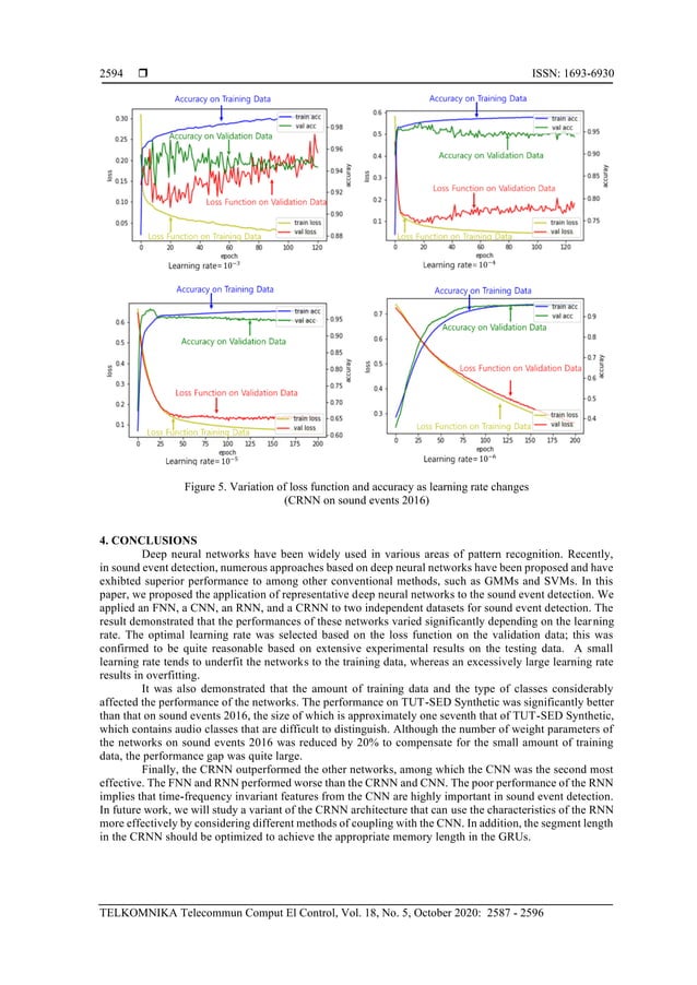 Sound event detection using deep neural networks | PDF