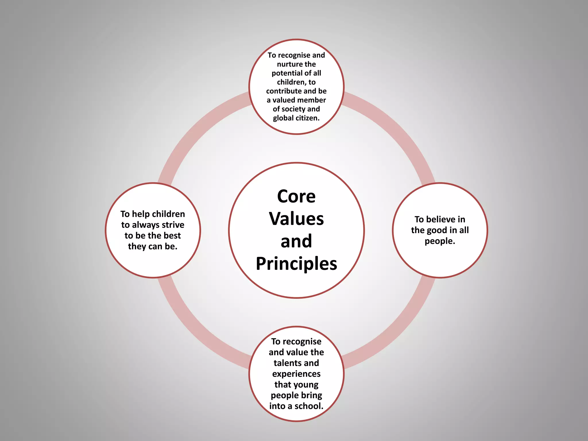 Core Values | PPT