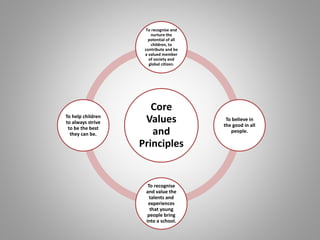 Core Values | PPT
