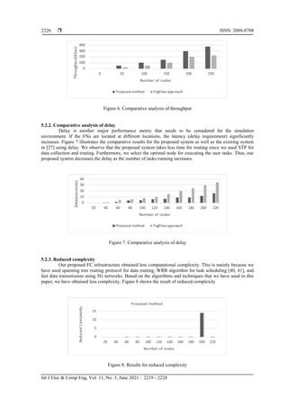 Fog computing scheduling algorithm for smart city | PDF