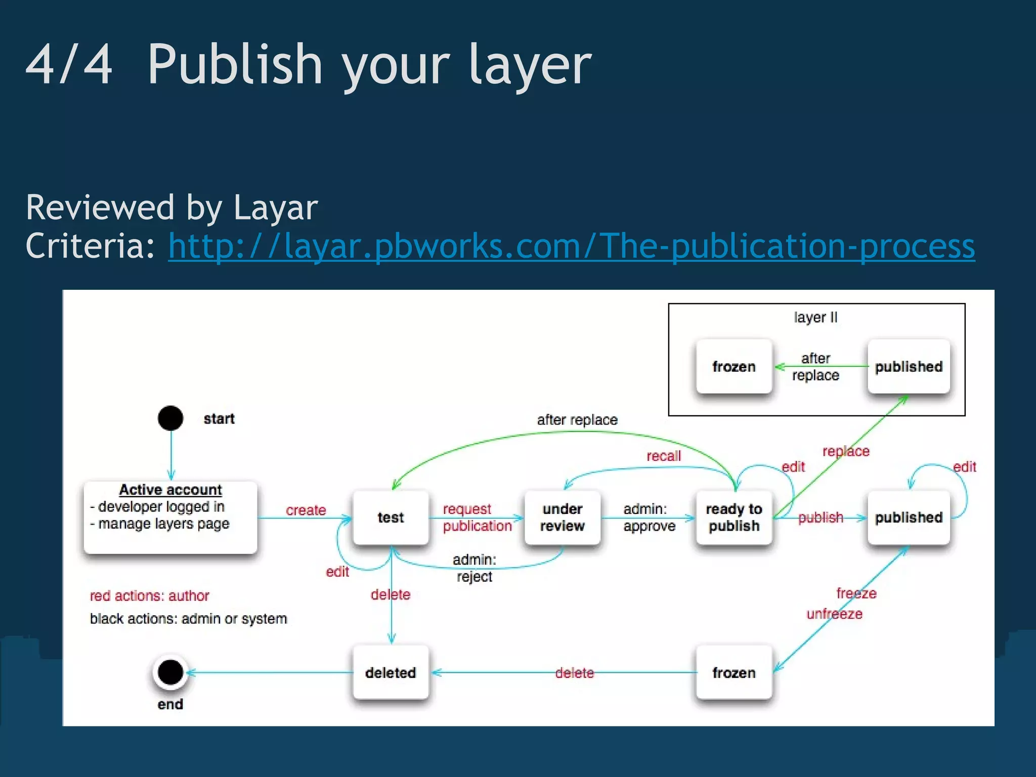 Developing an augmented reality layer for Layar | PPT