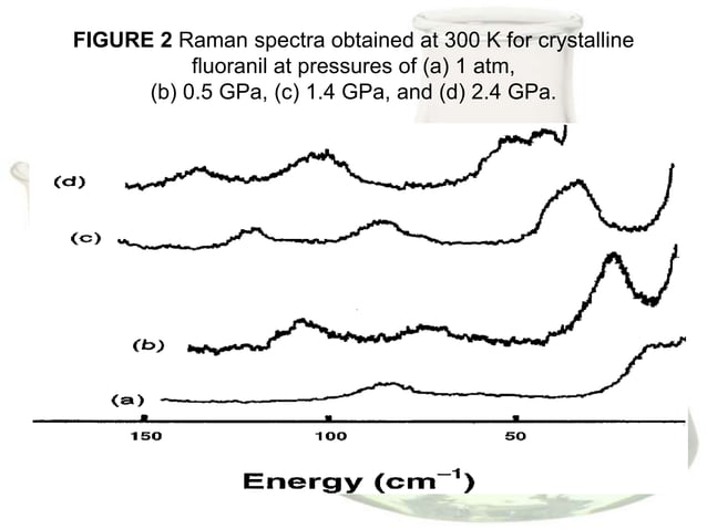 4016 solid state analysis | PPTX | Chemistry | Science