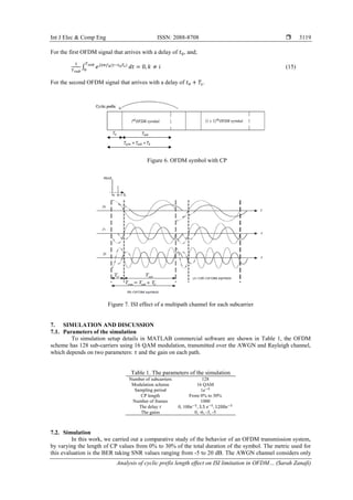 Analysis of cyclic prefix length effect on ISI limitation in OFDM system over a Rayleigh-fading ...