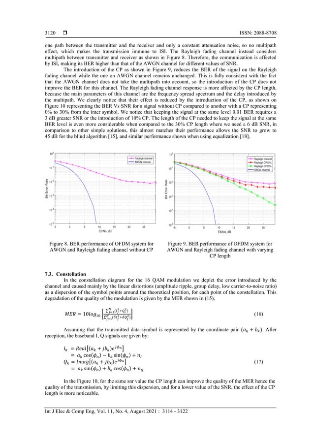 Analysis of cyclic prefix length effect on ISI limitation in OFDM system over a Rayleigh-fading ...
