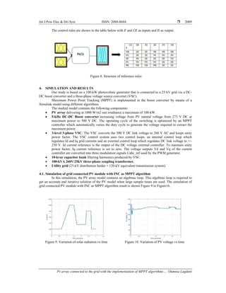 PV array connected to the grid with the implementation of MPPT algorithms (INC, P&O and FL ...