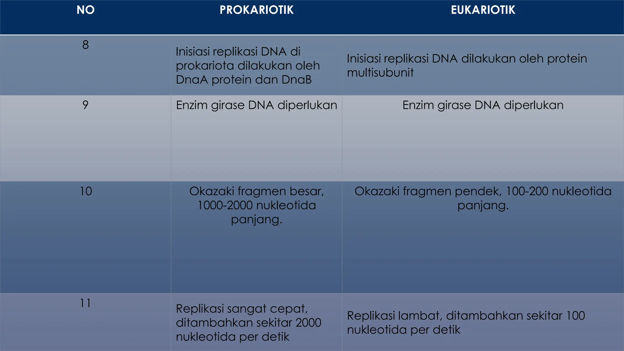401851244-Power-Point-DNA-Replikasi-kelompok-8-pptx.pdf