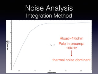 noise experiment | PPT
