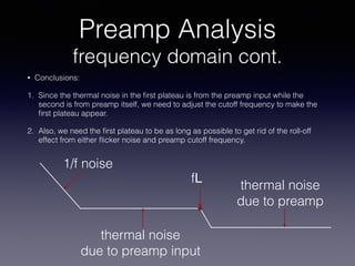 noise experiment | PPT