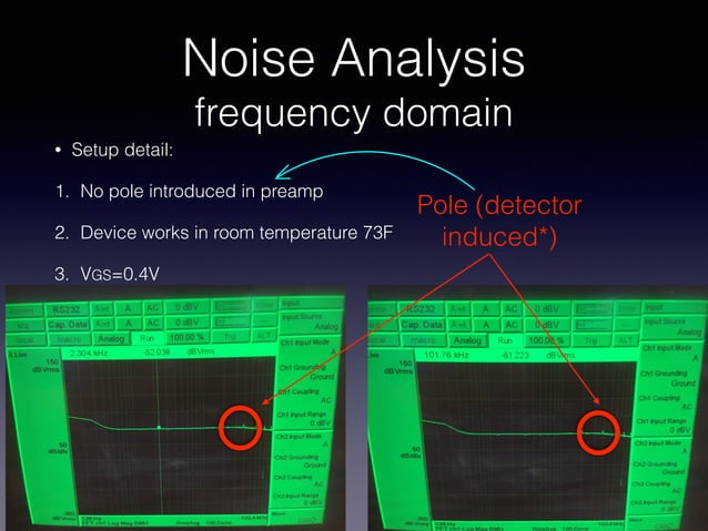 noise experiment | PPT