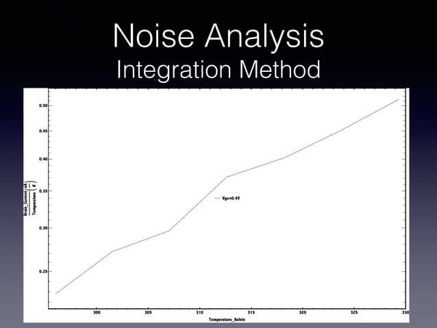 noise experiment | PPT