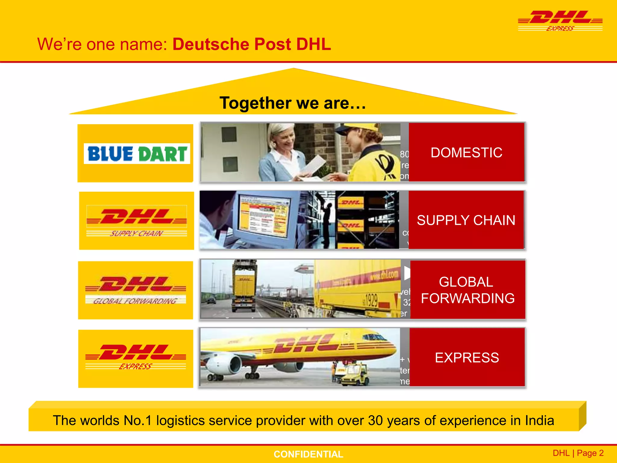 DHL Corporate Customer Presentation | PPTX