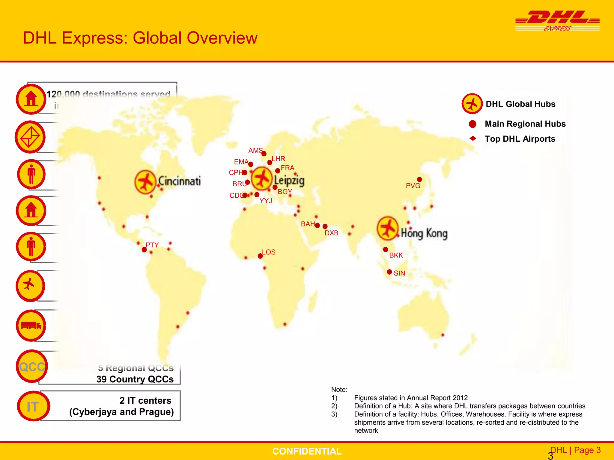 DHL Corporate Customer Presentation | PPTX