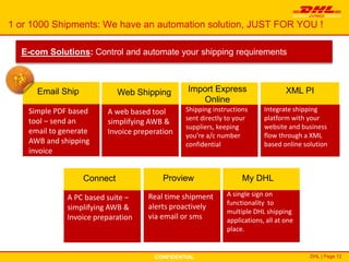 DHL Corporate Customer Presentation | PPTX