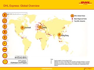 DHL Corporate Customer Presentation | PPTX