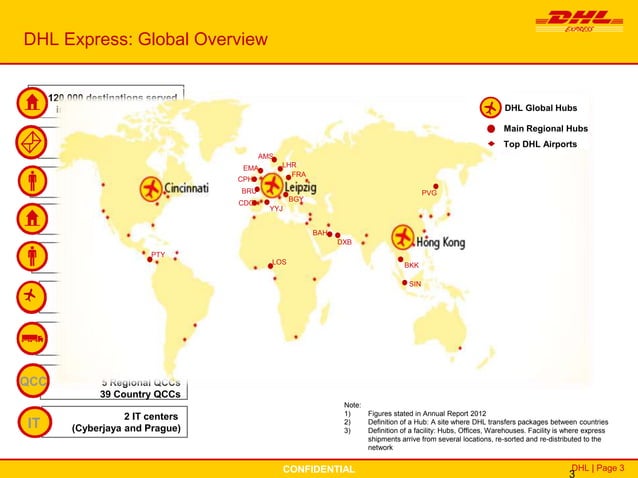 DHL Corporate Customer Presentation | PPTX | Air Travel | Travel Type