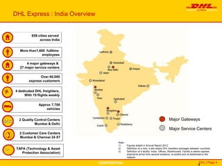 DHL Corporate Customer Presentation | PPTX