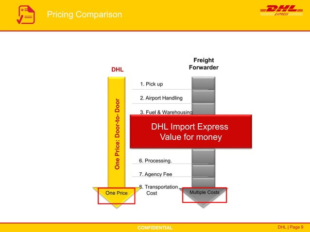 DHL Corporate Customer Presentation | PPTX | Air Travel | Travel Type