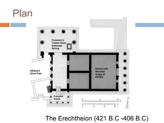 Plan Of The Erechtheion
