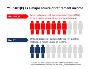 401k as retirement income source | PPTX